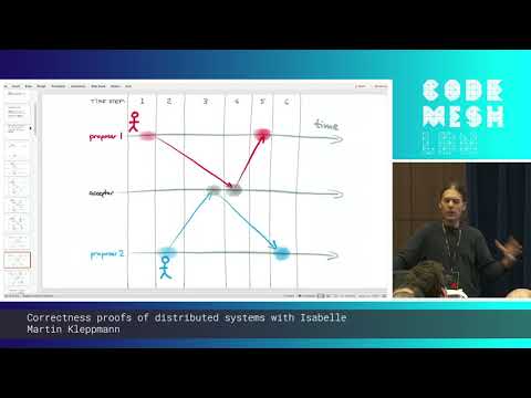 Correctness proofs of distributed systems with Isabelle